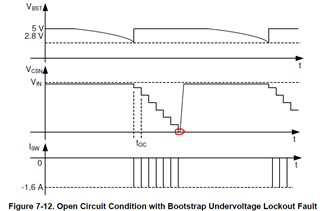 TPS92520-Q1: question about the output voltage measurement and OC dection - Power management ...