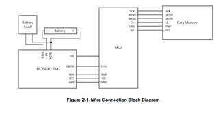 BQ35100: EOS configuration, operation and references - Power management forum - Power management ...