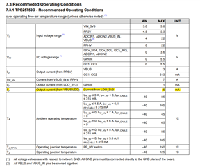 TPS25750: Power clearification for LDO_3V3 and LDO_1V5 - Power management forum - Power ...