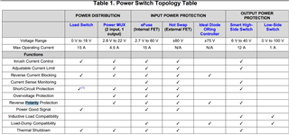 TPS1663: Use case confirmation - Power management forum - Power management - TI E2E support forums