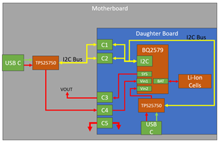 TPS25750: Multi USBC controller to BQ25792 Implimentation - Power management forum - Power ...
