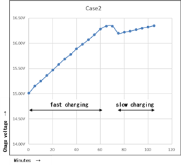 BQ25792: Charging operation - Power management forum - Power management - TI E2E support forums