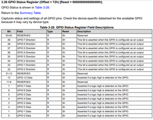 TPS25751: GPIO as output type - Power management forum - Power ...