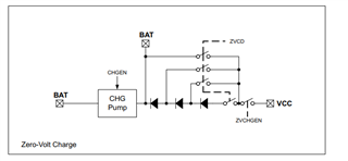 BQ40Z80: Zero voltage charge function - Power management forum - Power management - TI E2E ...