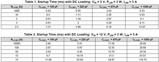 TPS2421-1: about Rmin - Power management forum - Power management - TI ...