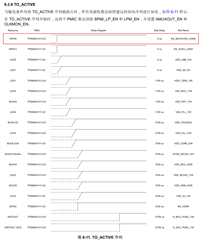 TPS6594-Q1: The TPS65941213 power supply chip for TDA4VM has no output voltage - Power ...