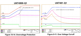 LM74900-Q1: Overvoltage Protection Cut-off - Power management forum - Power management - TI E2E ...
