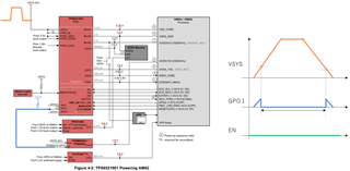 TPS65219: GPO1 Output - Power management forum - Power management - TI E2E support forums