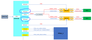 LMX2594: How to align sysref clock between LMX2594 when need to realize multi-chip ...