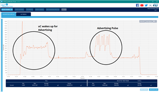 CC1352R: Current consumption during BLE Advertising - Bluetooth forum ...