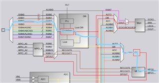 PCM9211: Create an SPDIF to i2s to SPDIF converter - Audio forum - Audio - TI E2E support forums