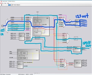 PCM9211: Create an SPDIF to i2s to SPDIF converter - Audio forum - Audio - TI E2E support forums