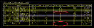 TDA4AL-Q1: TDA4AL EVM PCB line impedance & line space information. - Processors forum ...