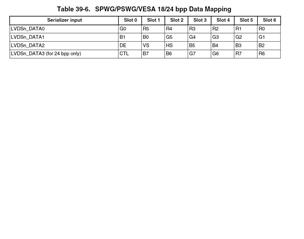 PROCESSOR-SDK-AM62X: AM62x is not working with L2EDP(LVDS to eDP) chip. - Processors forum ...