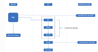 TDA4AL-Q1: How to run u-boot in sbl mode on eMMC with combined_appImage? - Processors forum ...