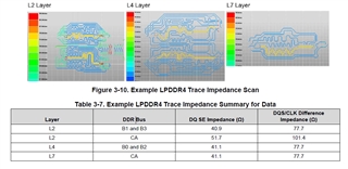 TDA4VM: LPDDR4 signal impedance issue and LPDDR4, EMMC, FASLH(8bit) support list - Processors ...