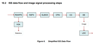TDA4VH-Q1: How to add custom logs and get ISP process time for each ...