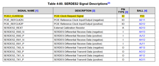 TDA4VM: The function of PCIE_CLKREQn in SERDES signals. - Processors ...