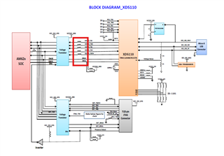 SK-AM62A-LP: AM62A7 EVM XDS110 debugger - Processors forum - Processors ...