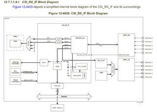 TDA4VM: Does TDA4VM ISP handle raw data from the secondary MIPI CSI2 ...