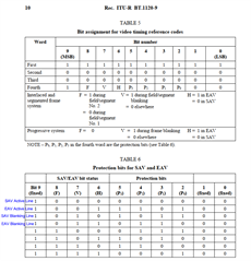 TDA4VM: Embedded Sync Codes Incorrect for BT.1120 16-bit Bus - Processors forum - Processors ...