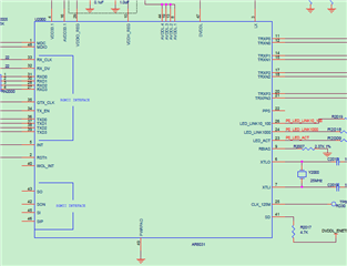 TDA3XEVM: About Enternet phy AR8031 driver on TDA3x EVM - Processors forum - Processors - TI E2E ...
