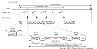 TDA2SX: The function of MD6000 FPGA on MMWCAS-DSP-EVM - Processors forum - Processors - TI E2E ...