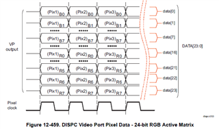 SK-AM62: DSS. MIPI DPI interface - Processors forum - Processors - TI ...