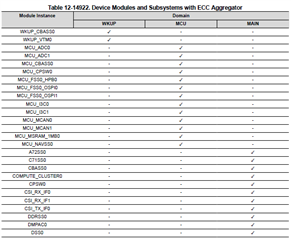 TDA4VM: How should the ECC AGGR type in TRM match the type and subtype in SDL? - Processors ...