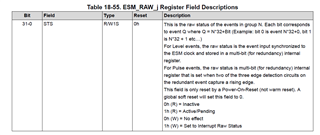 TDA4VM-Q1: Mapping of ESM_RAW_j/ESM_STS_j registers to ESM0 Interrupt Map? - Processors forum ...