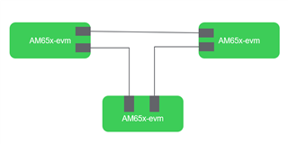 AM6548: Linux/AM654x-evm: PTP OC over HSR with several boards - Processors forum - Processors ...