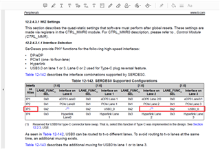 TDA4VM: TYPE-C mode initialization error on TDA4VE - Processors forum - Processors - TI E2E ...