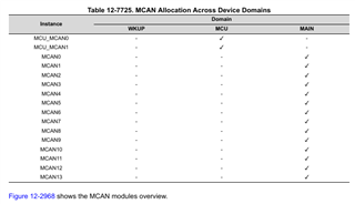 TDA4VM: mcan - Processors forum - Processors - TI E2E support forums