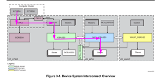 TDA4VM: mcan - Processors forum - Processors - TI E2E support forums