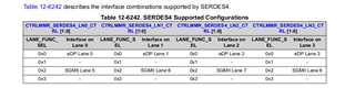 DRA829V: Two QSGMII Usage SERDES Setting - Processors forum ...