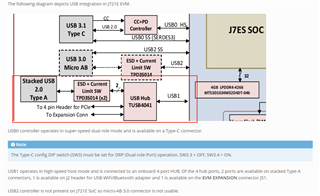 TDA4VM: J721S2: How to enable USB1 in the EVM - Processors forum - Processors - TI E2E support ...