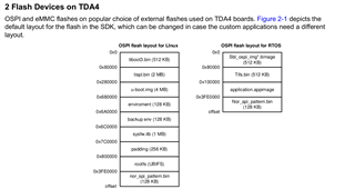 PROCESSOR-SDK-J721E: SBL + RTOS APP + Linux on TDA4 EVM - Processors forum - Processors - TI E2E ...