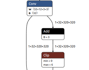 TDA4VM: TIDL-RT - Processors forum - Processors - TI E2E support forums