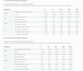 TDA4VM-Q1: ddr_memory_benchmarking - Processors forum - Processors - TI E2E support forums