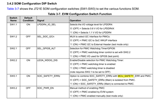TDA4VM: How to enable TDA4 watchdog function - Processors forum - Processors - TI E2E support forums