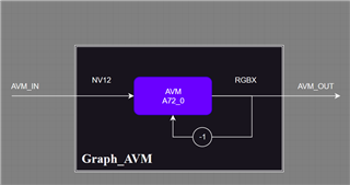 TDA4VM: Set vx_delay Objs as graph parameter - Processors forum - Processors - TI E2E support forums