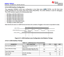 AM625: AM62X PRU interfacing a TI MIMO Radar - Processors forum ...