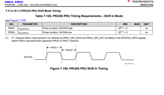 AM625: AM62X PRU interfacing a TI MIMO Radar - Processors forum ...