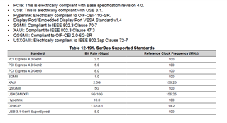 TDA4VH-Q1: Can TDA4VH support USXGMII 2.5G - Processors forum - Processors - TI E2E support forums