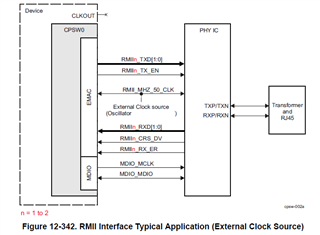 AM6442: CPSW-3G RMII_REF_CLK connection for 2 RMII - Processors forum - Processors - TI E2E ...