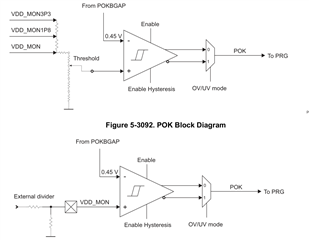 TDA4VL-Q1: What is the hysteresis window of POK comparator? - Processors forum - Processors - TI ...