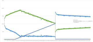 TDA4VM：A72 linear decrease in total memory during aging - Processors forum - Processors - TI E2E ...