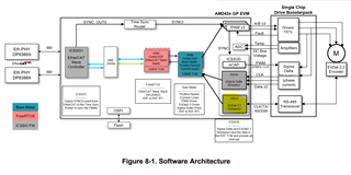 AM6442: Signal configuration on Single Chip Servo Motor Control - Processors forum - Processors ...