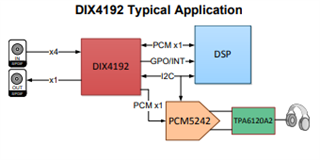 DSP/MPU/MCU Recommendation for SPDIF/PCM interface support - Processors forum - Processors - TI ...