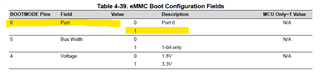 TDA4VH-Q1: eMMC Boot Device Configuration - Processors forum - Processors - TI E2E support forums